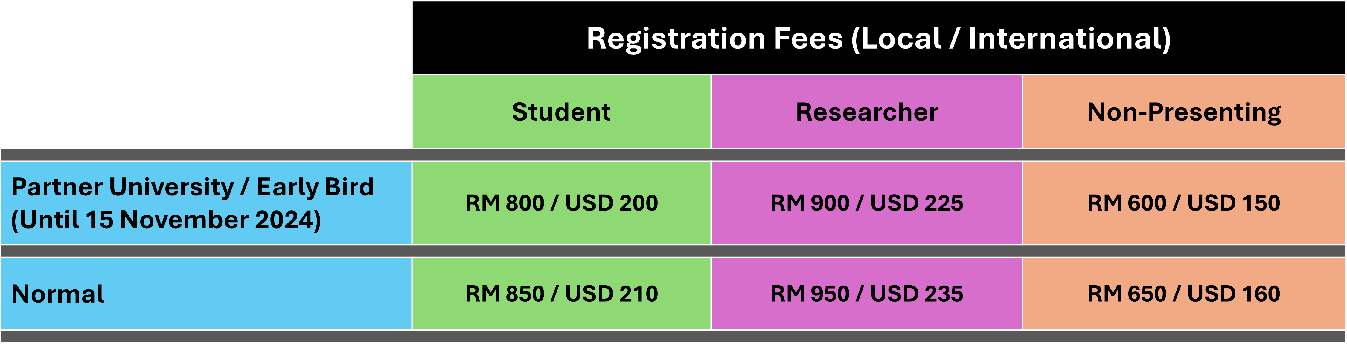 DASAT2025 | Registration Fees